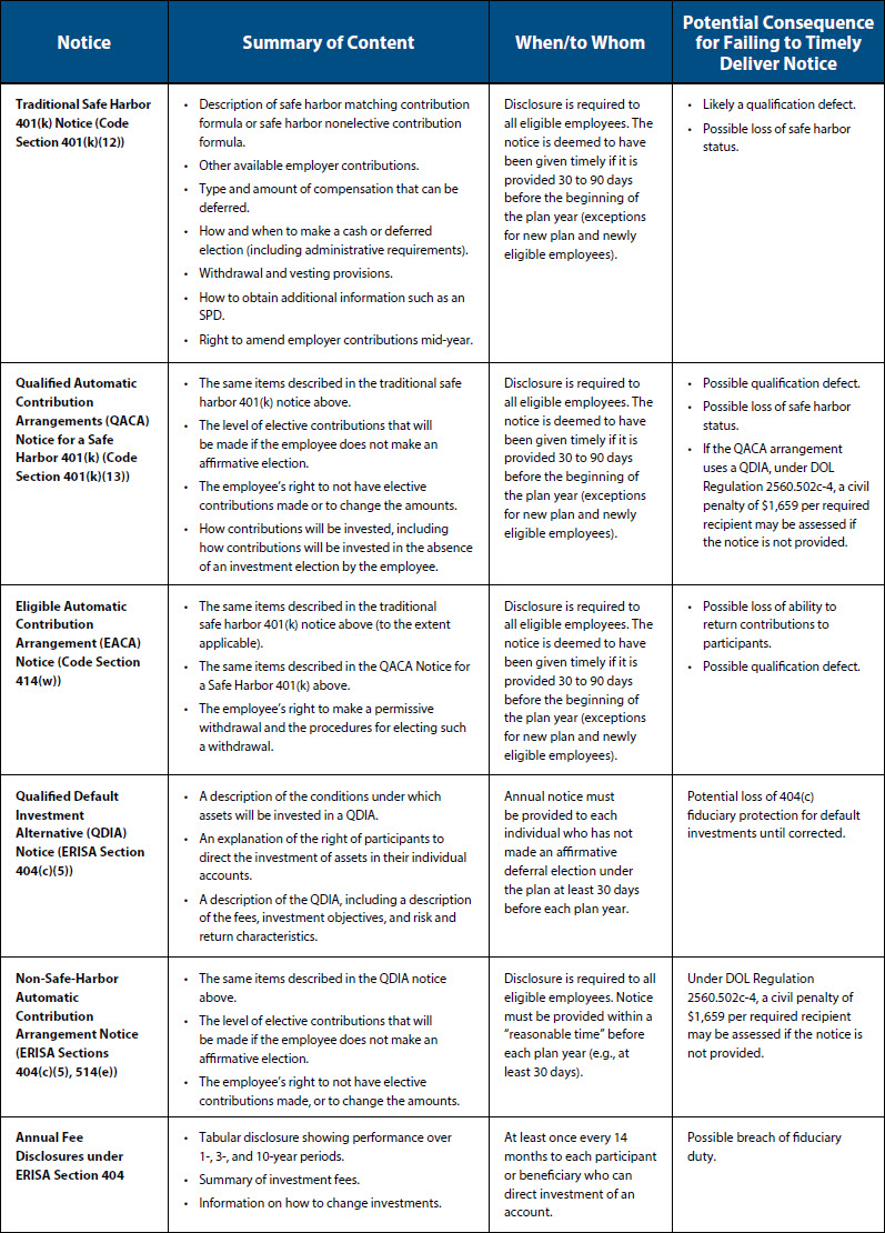 Employee Benefits & Executive Compensation Advisory: Do You Need to ...