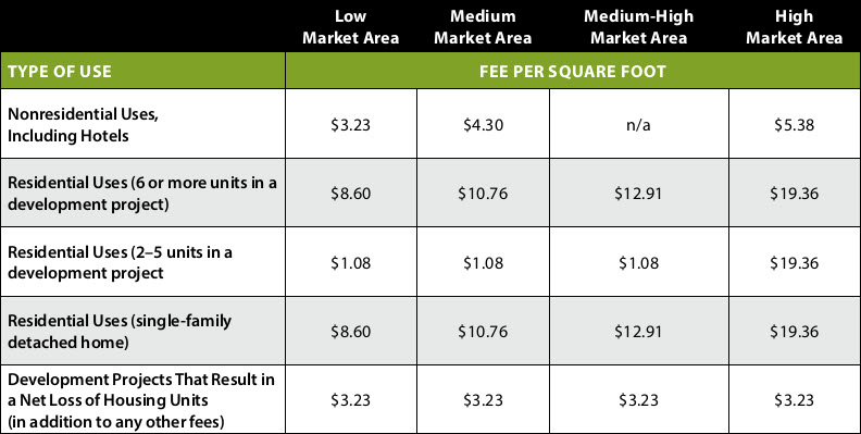 Land Use Matters: September 2021 | News & Insights | Alston & Bird