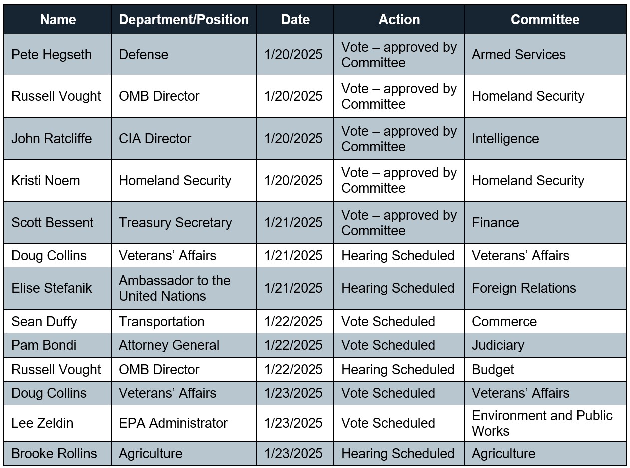 Look Ahead to the Week of January 20: Donald Trump Sworn In as ...